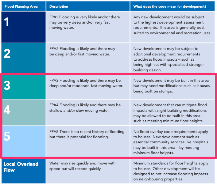 FloodWise Property Report + Suburb Map [How to flood check Brisbane]