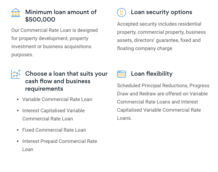 Bank of QLD Home Loan Review (Updated 2022) | BOQ [good, bad, ugly?]