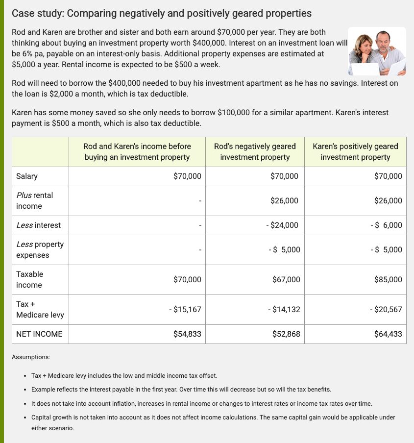 What is Negative Gearing? [Simple, plain English explanation]
