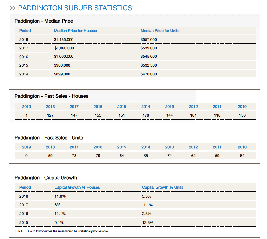 Ultimate Hack: How to Get FREE RP Data Reports [Property Report]