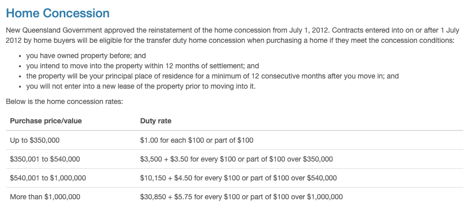 Stamp Duty Calculator Queensland | What does transfer duty cost in QLD?
