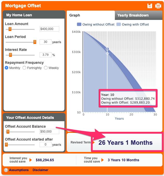 What is an Offset Account? [How does an Offset Account Work?]