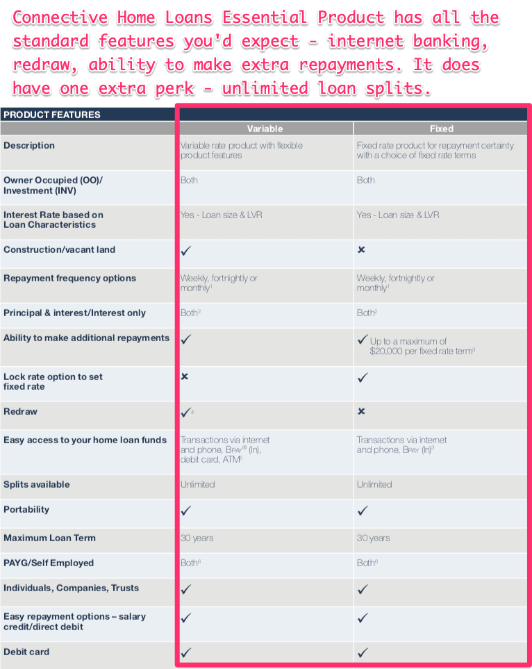 Connective Home Loans Review [Are their loans good or terrible??]