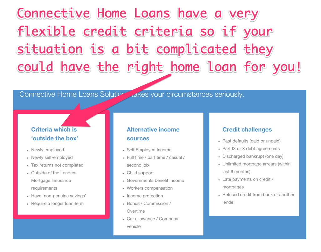 Connective Home Loans Review [Are their loans good or terrible??]