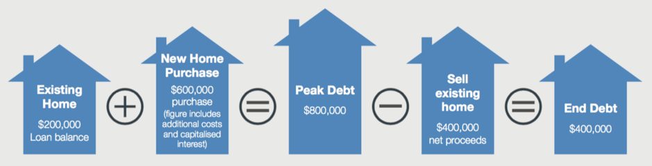 Connective Home Loans Review [Are their loans good or terrible??]