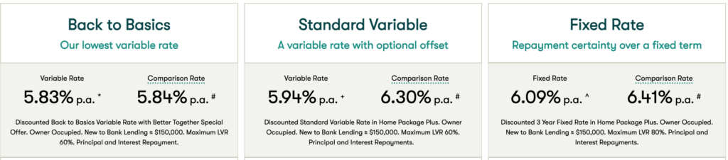 Suncorp Home Loan Review [Do they have good interest rates?]