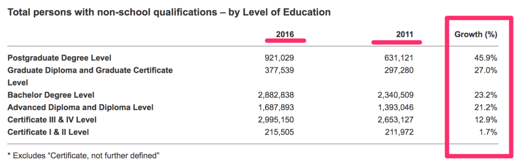 Does HECS debt affect your home loan? [And what to do about it]