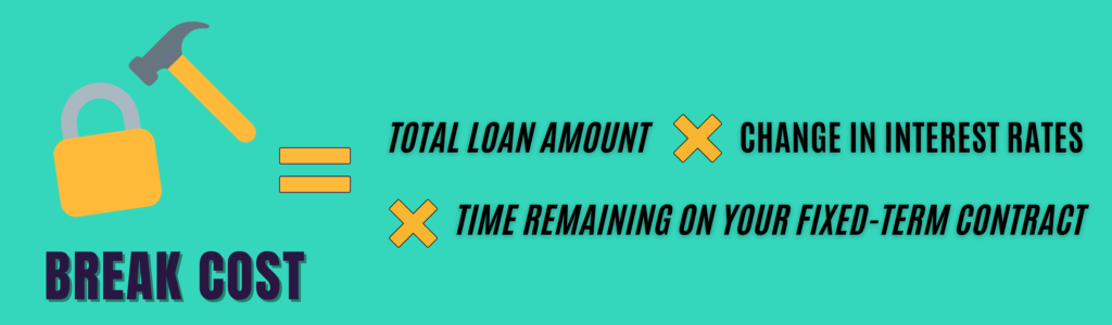 Break Costs Explained: How To Avoid Paying High Fees | Break cost ...